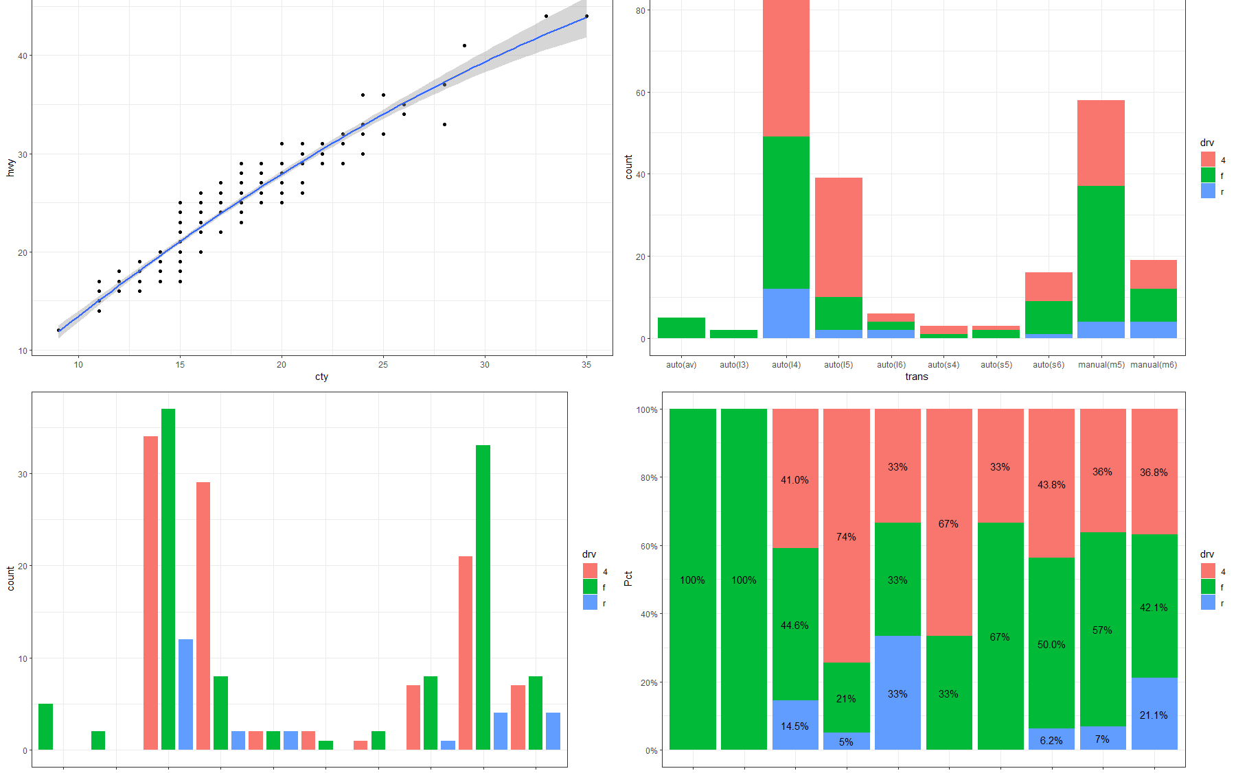 R语言数据可视化系列8-ggplot2绘制变量相关性图，相关系数叠加显著性标记