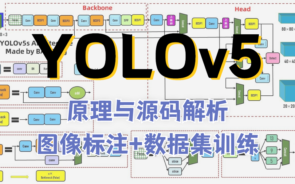 最适合小白入门学习的YOLOv5教程，基于PyTorch框架，掌握图像标注以及YOLOv5训练自己数据集的方法 - 视频下载 Video ...