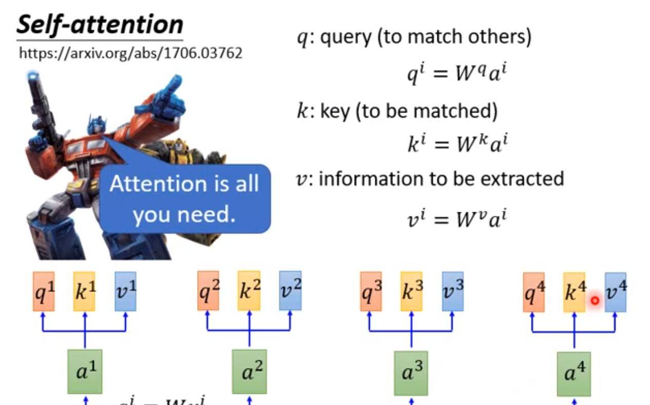 详解 Transformer （Attention Is All You Need）_哔哩哔哩_bilibili