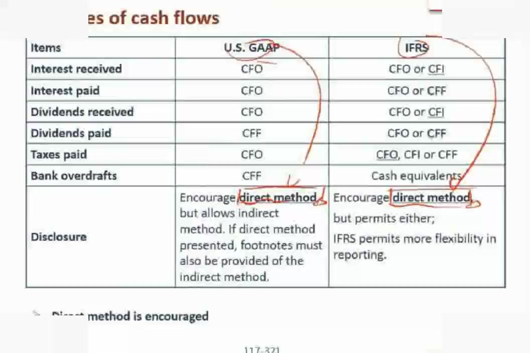 8-直接法间接法计算cfo.vip_-.avi_哔哩哔哩_bilibili