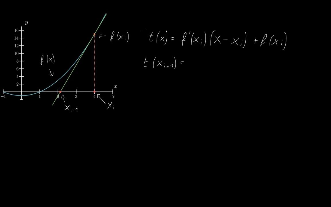 Newton-Raphson method _ Animated and explained _ Algorithm for finding ...