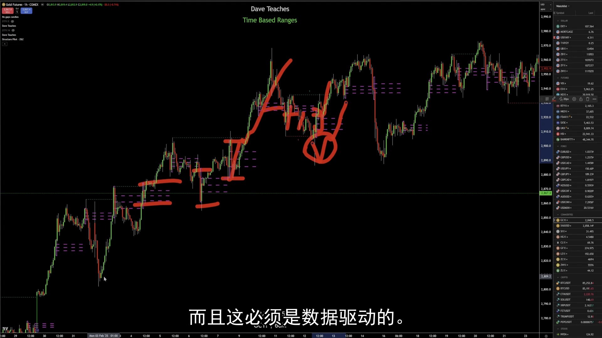 [中文字幕]DTFX 基于时间的范围（从哪里进入）-瞳话不说话-瞳话不说话-哔哩哔哩视频
