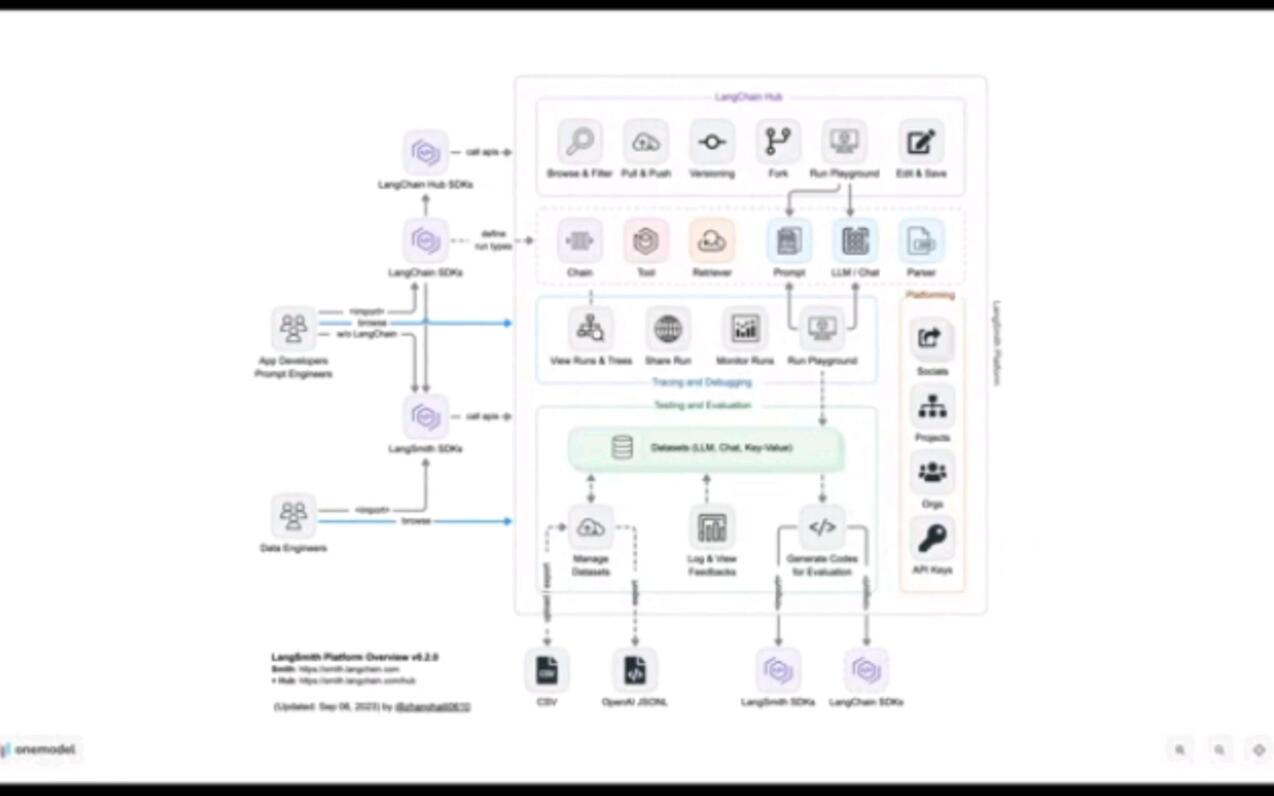 LangChain Hub 功能上线！ - 哔哩哔哩