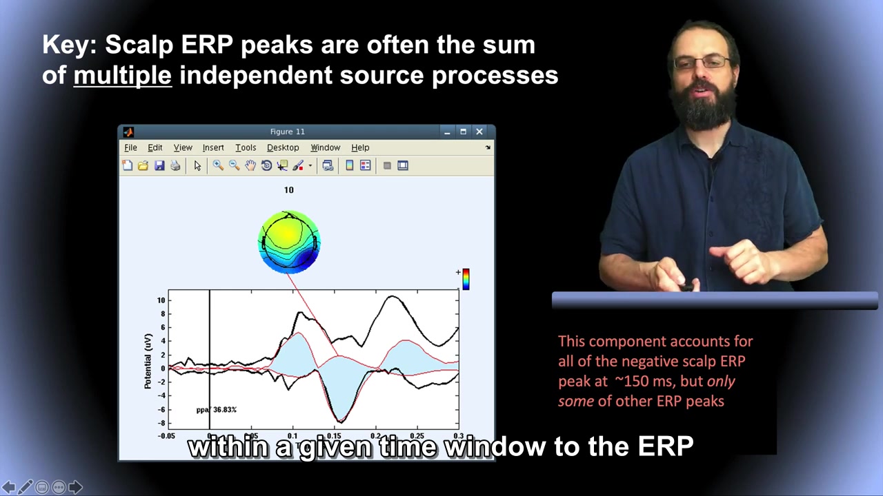 EEGLAB官方Tutorial ICA applied to EEG_哔哩哔哩 (゜-゜)つロ 干杯~-bilibili