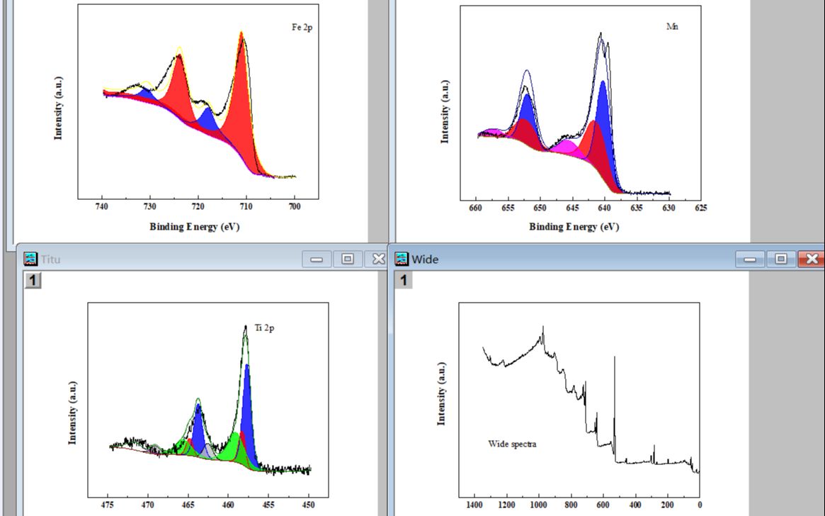 XPS数据分析之作图处理（画出好看的样品图）_哔哩哔哩_bilibili
