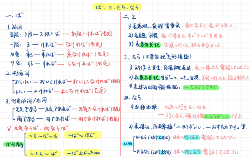 高考日语知识点梳理-ば、と、たら、なら_哔哩哔哩_bilibili