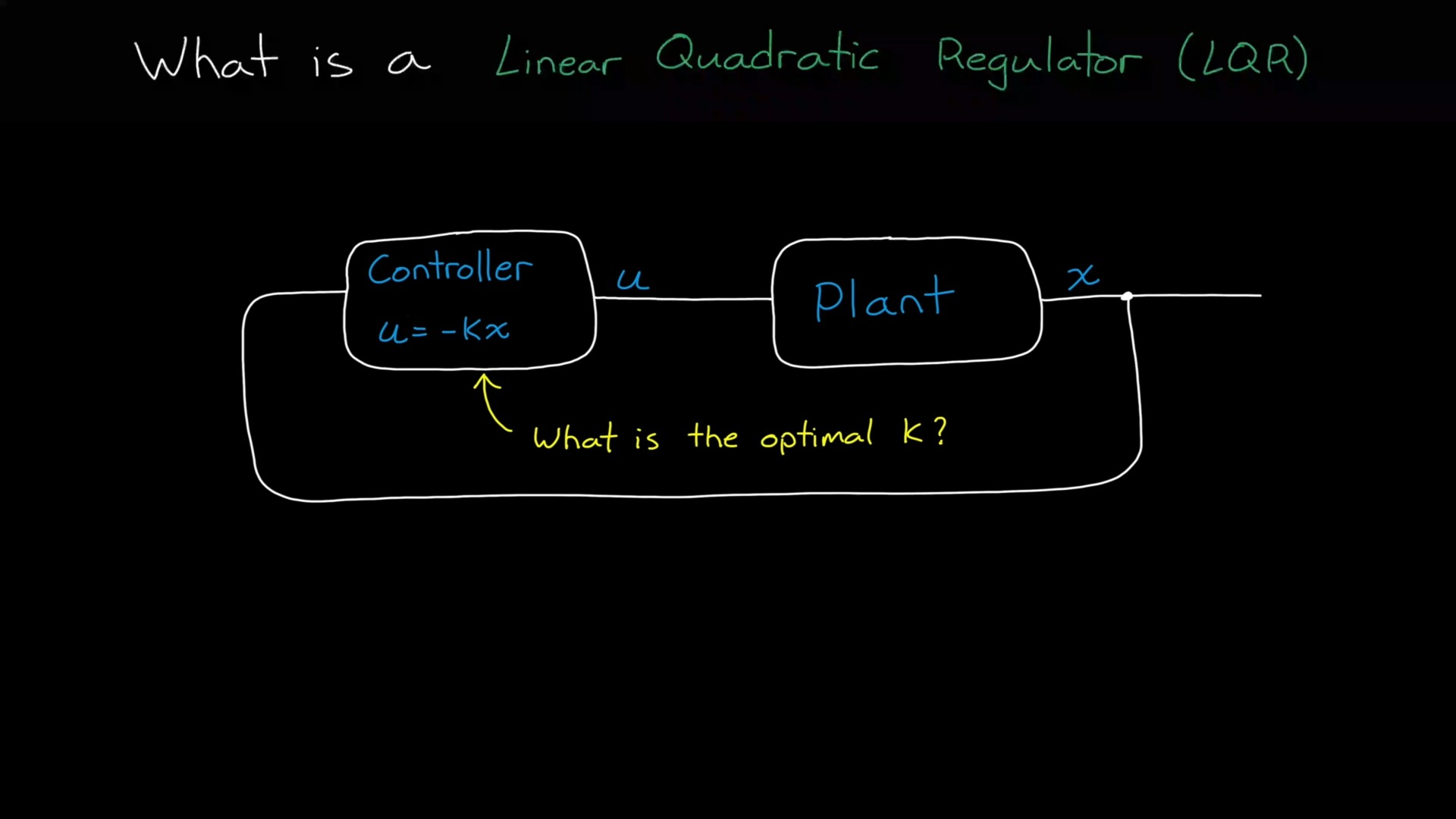 Why the Riccati Equation Is important for LQR Control-WSJPro-WSJPro-哔哩哔哩视频