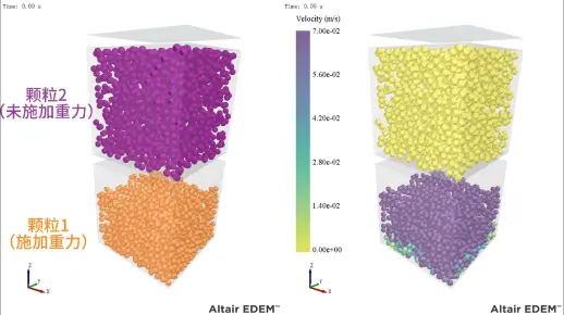 【EDEM API】 体积力接口-仅给指定颗粒施加重力 效果展示_哔哩哔哩_bilibili