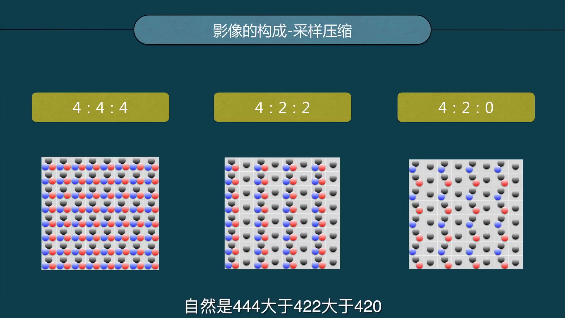 prores 420 422 444的区别_哔哩哔哩 (゜-゜)つロ 干杯~-bilibili