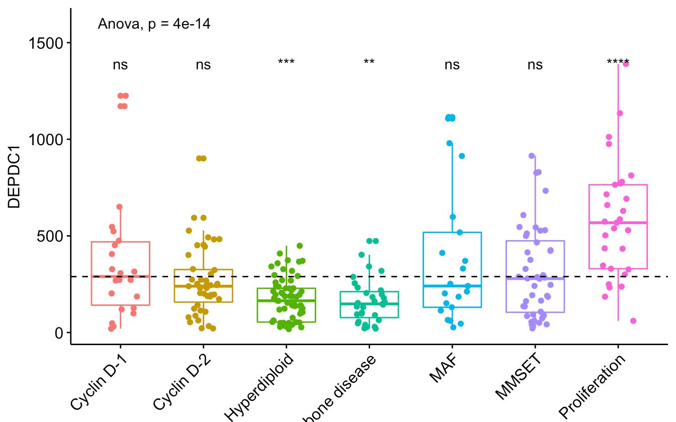 适合初学者，ggplot2作图学习