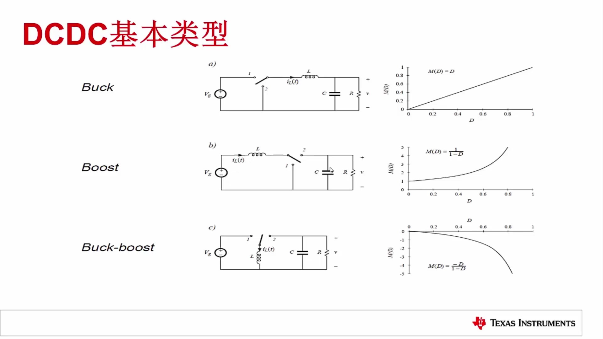 如何选择和设计DCDC电路_哔哩哔哩_bilibili