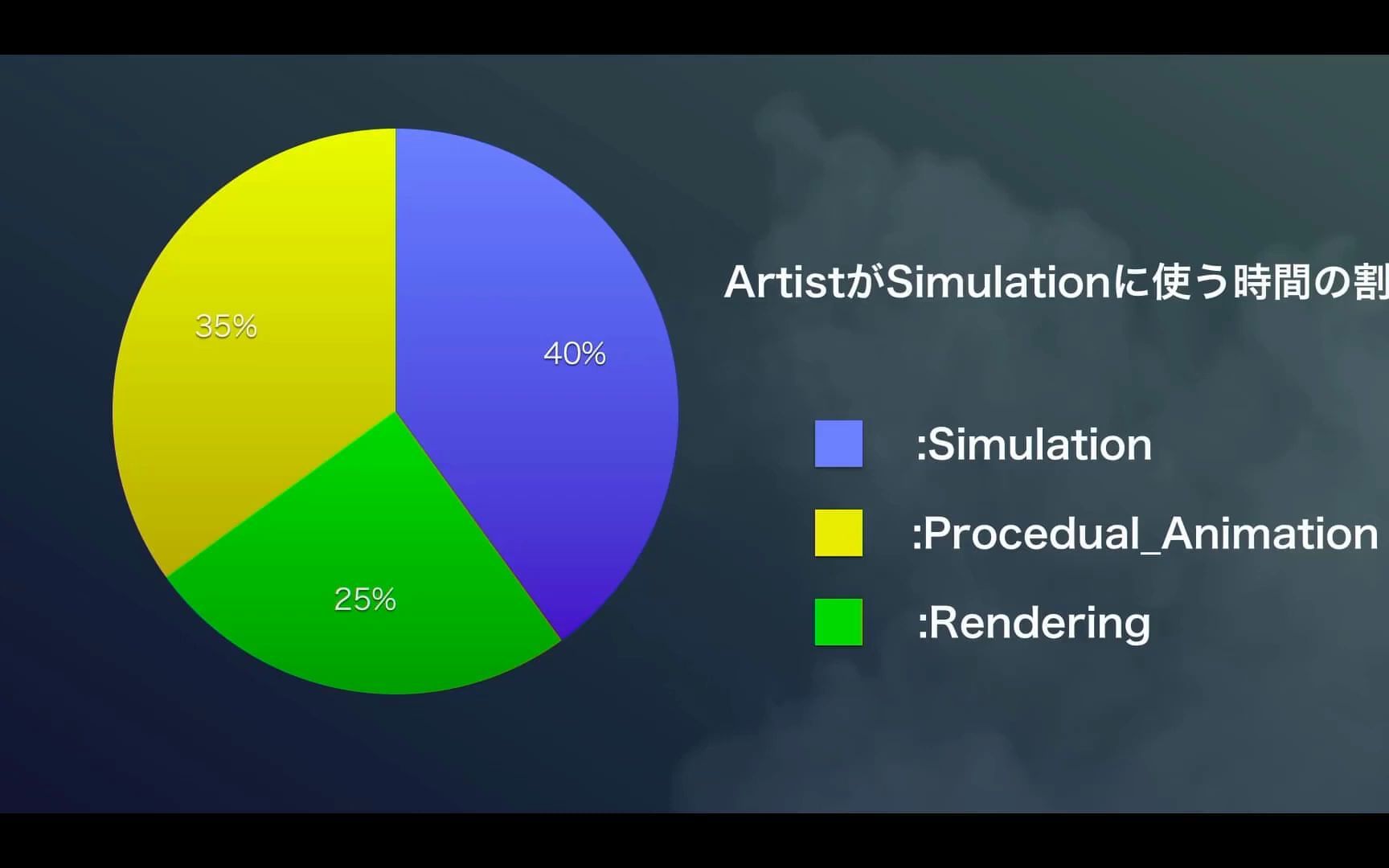 Houdini Fluid Simulation 2 使用 Alien Solver 加速流体模拟处理_哔哩哔哩_bilibili