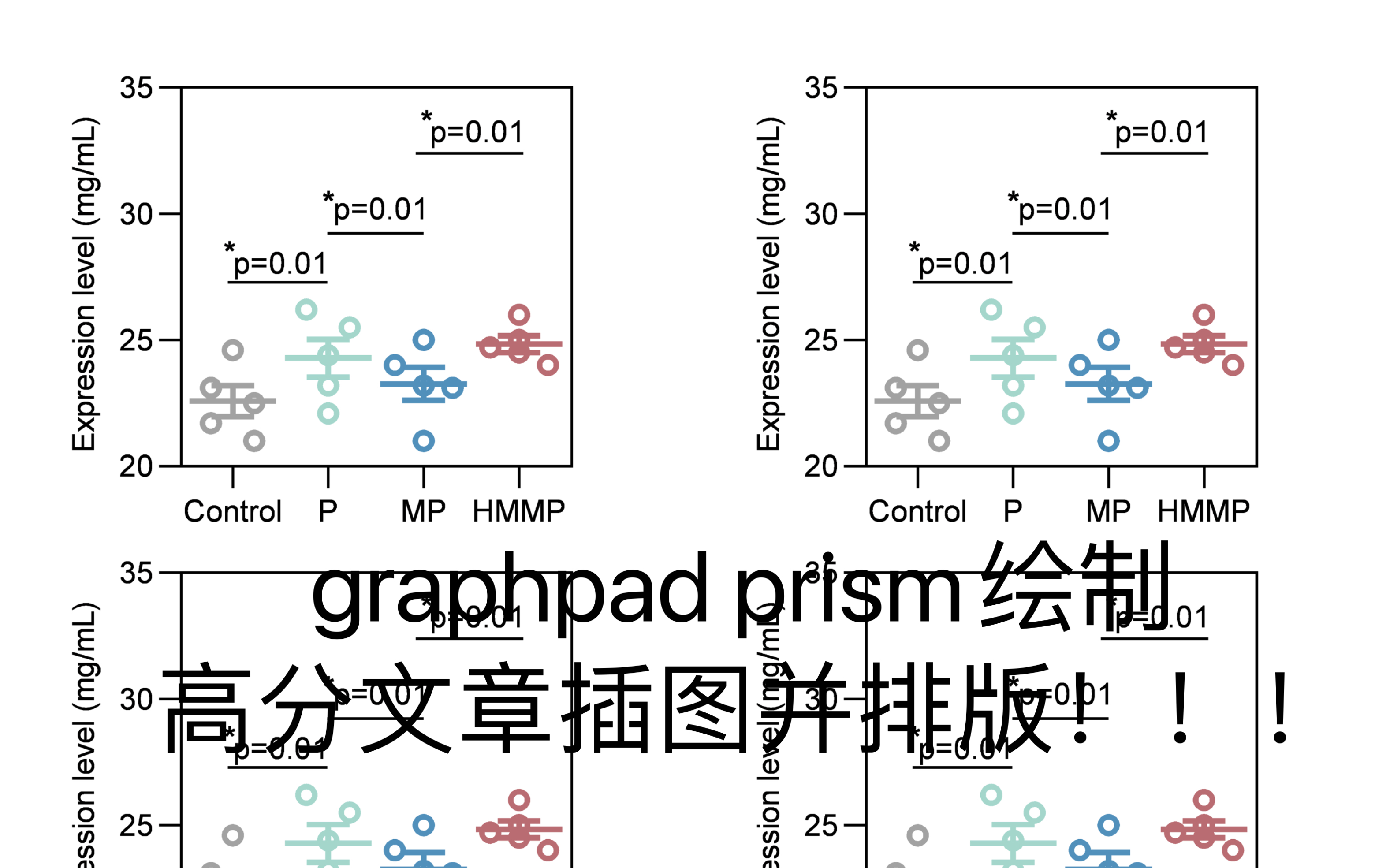 「GraphPad」用GraphPad添加显著性差异 How To Add Significance Lines In GraphPad Prism
