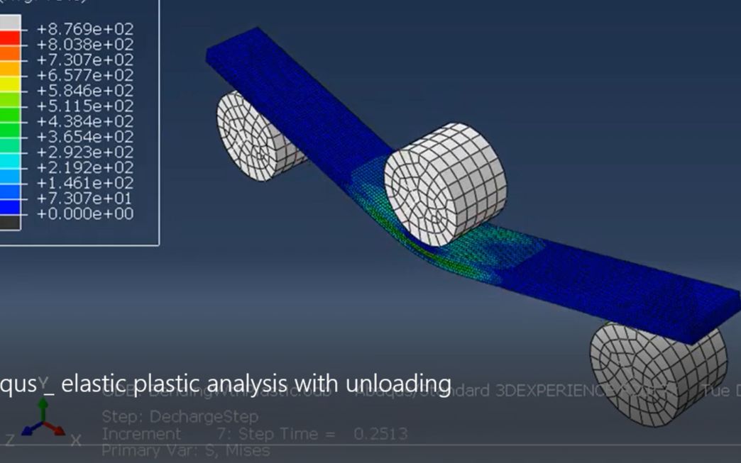 Abaqus基本教程4 - 循环加载中三点弯曲梁的弹塑性力学分析（梁弯曲试验模拟）_哔哩哔哩_bilibili