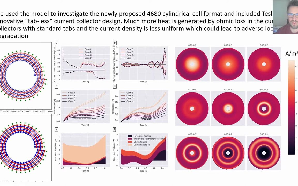 5.锂离子电池电化学模型PyBamm Advanced Examples-Fisher_zh-Fisher_zh-哔哩哔哩视频