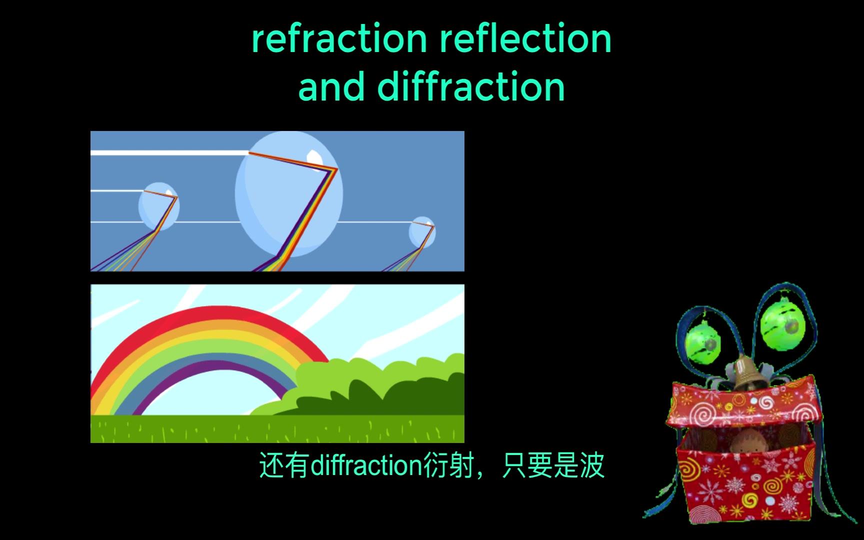 34 折射、反射和衍射 refraction、reflection and diffraction IGCSE Physics_哔哩哔哩 ...