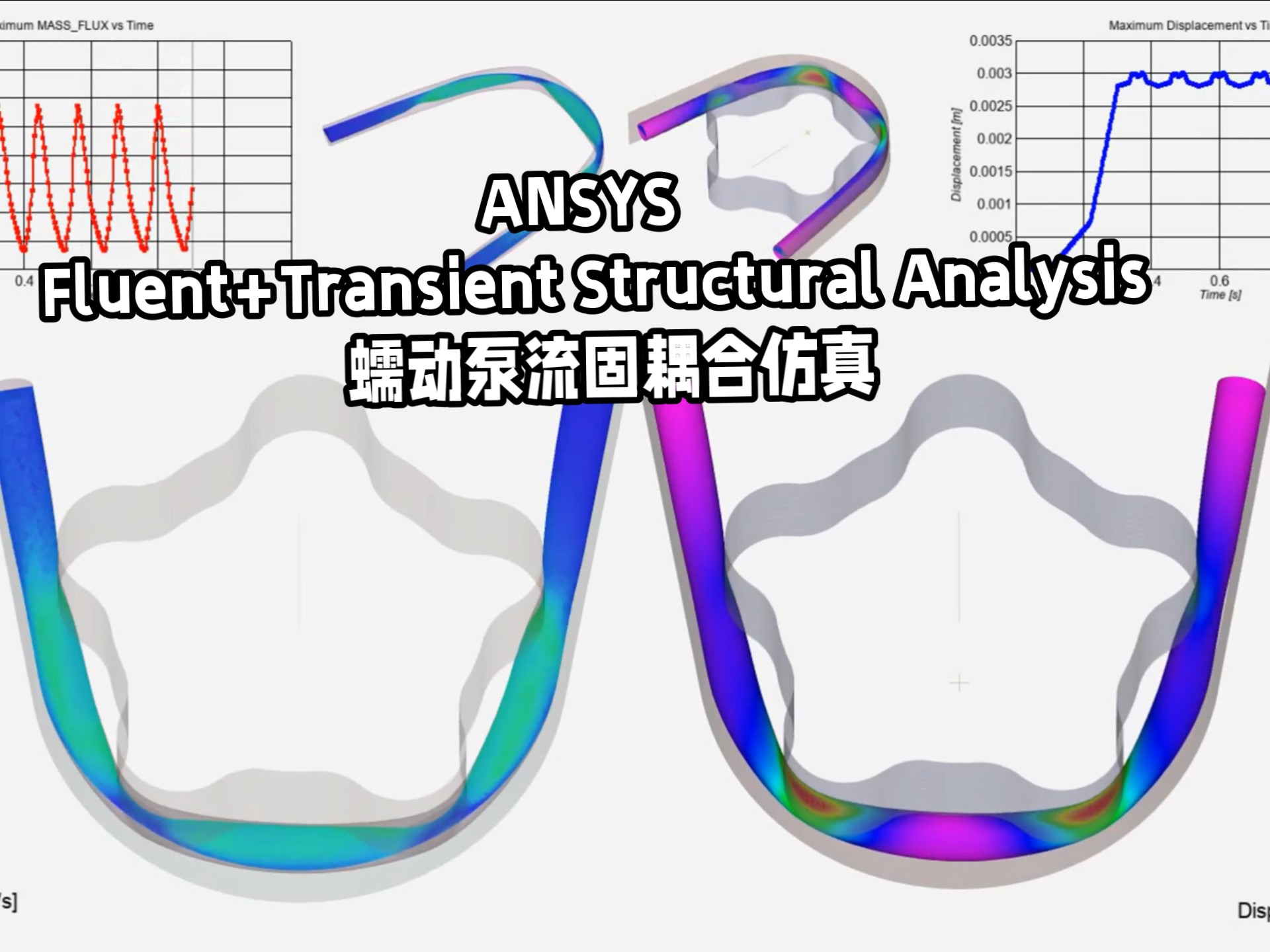 ANSYS Fluent+Transient Structural Analysis有预变形的蠕动泵流固耦合仿真 - 视频下载 Video ...