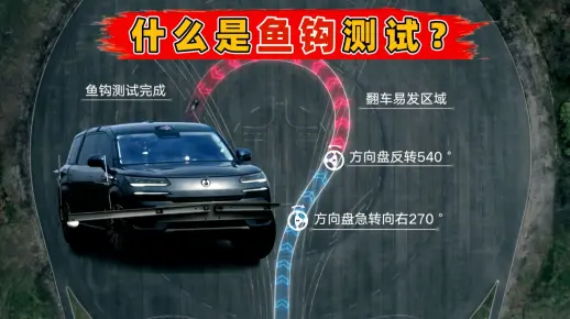 腾势N9鱼钩测试180km/h的含金量？_哔哩哔哩_bilibili