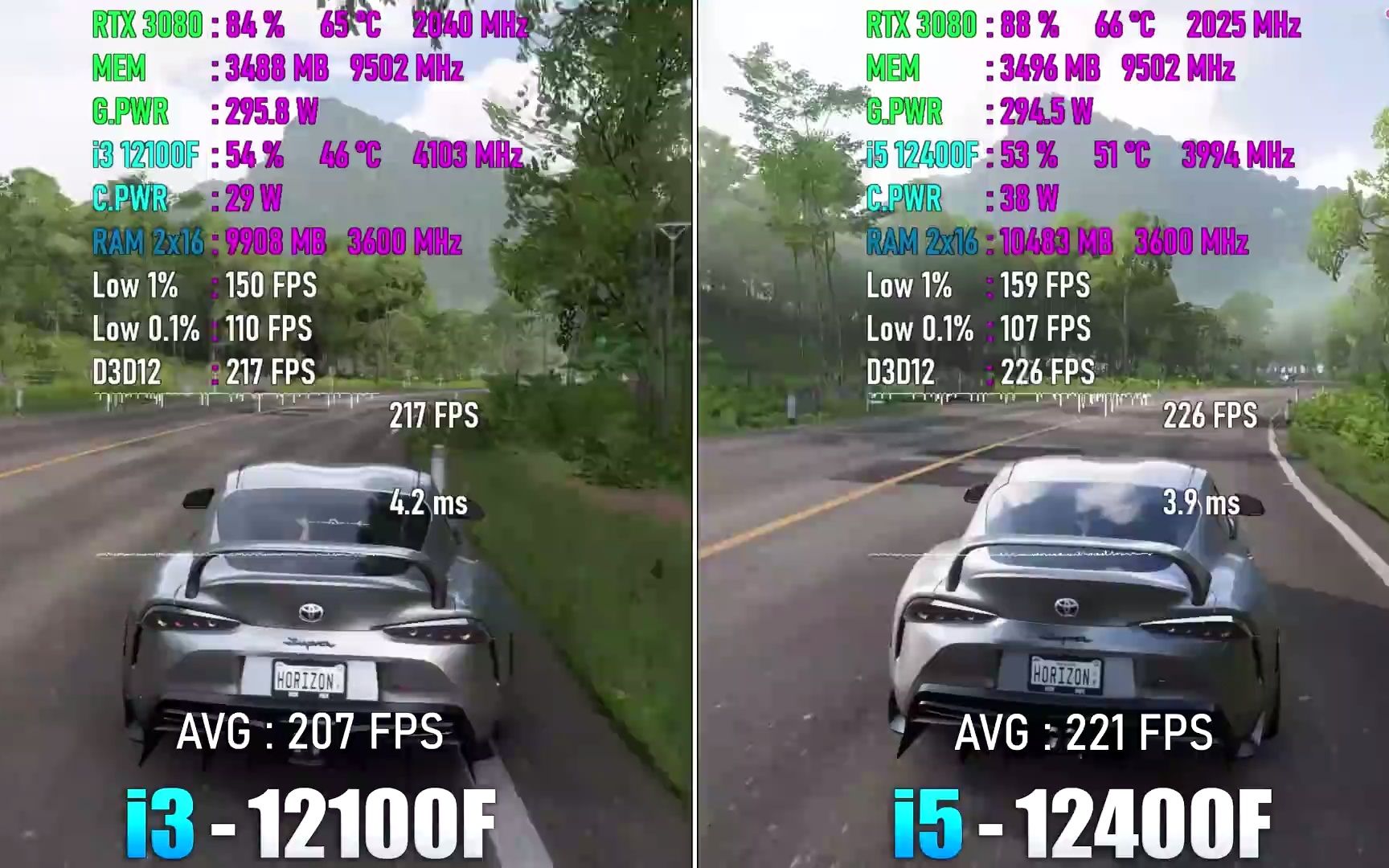 i3 12100F vs i5 12400F - 视频下载 Video Downloader