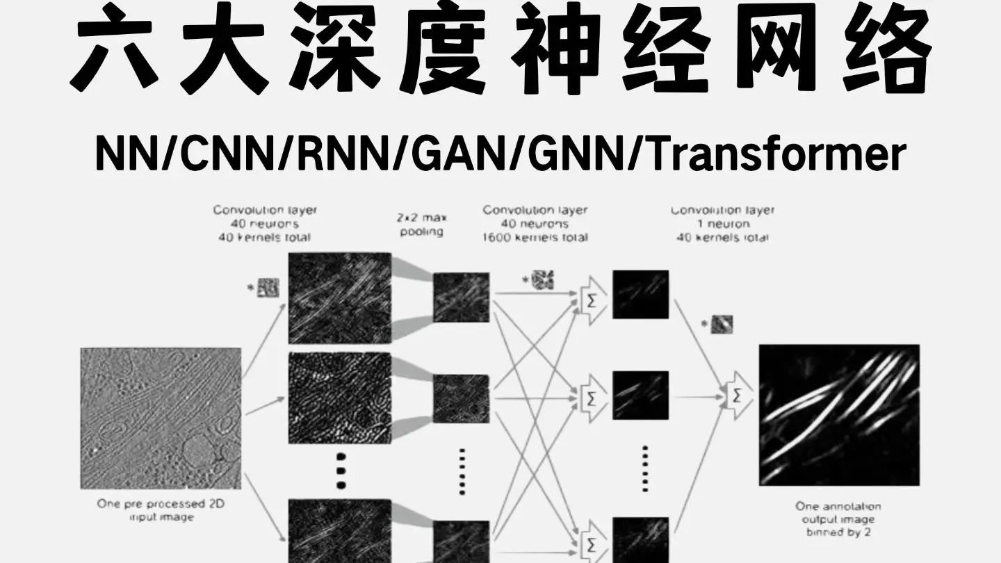 研0必看！一口气学完六大神经网络：NN/CNN/RNN/GAN/GNN/transformer从数学推导到代码实战，保姆级教程！_哔哩哔哩 ...