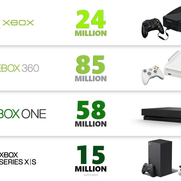 Xbox One 与 Xbox 360 图形对比