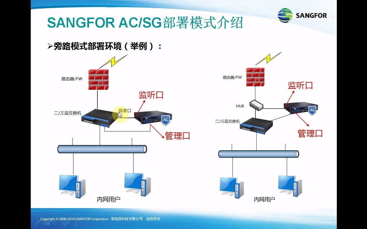 03_安装部署（上） 深信服AC上网行为管理SANGFOR_AC初级培训_哔哩哔哩_bilibili