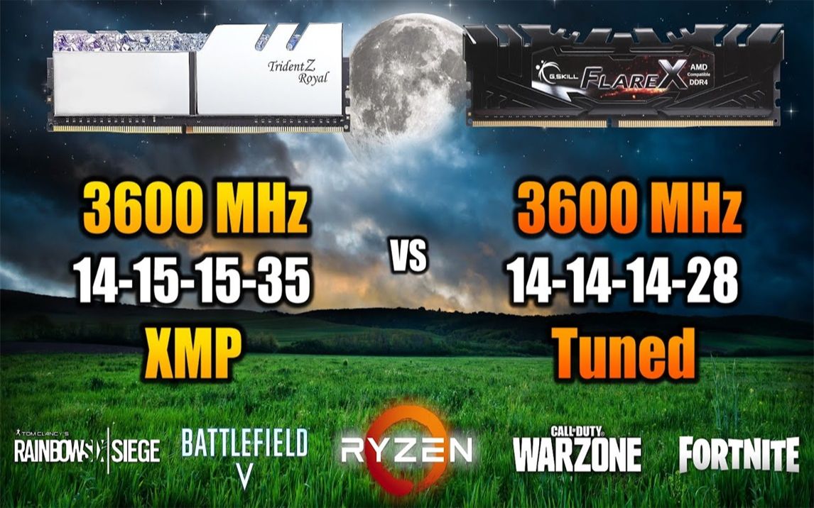3600Mhz CL14-15-15-35 vs 3600Mhz CL14-14-14-28 游戏性能测试对比 R9 3900X + RTX ...