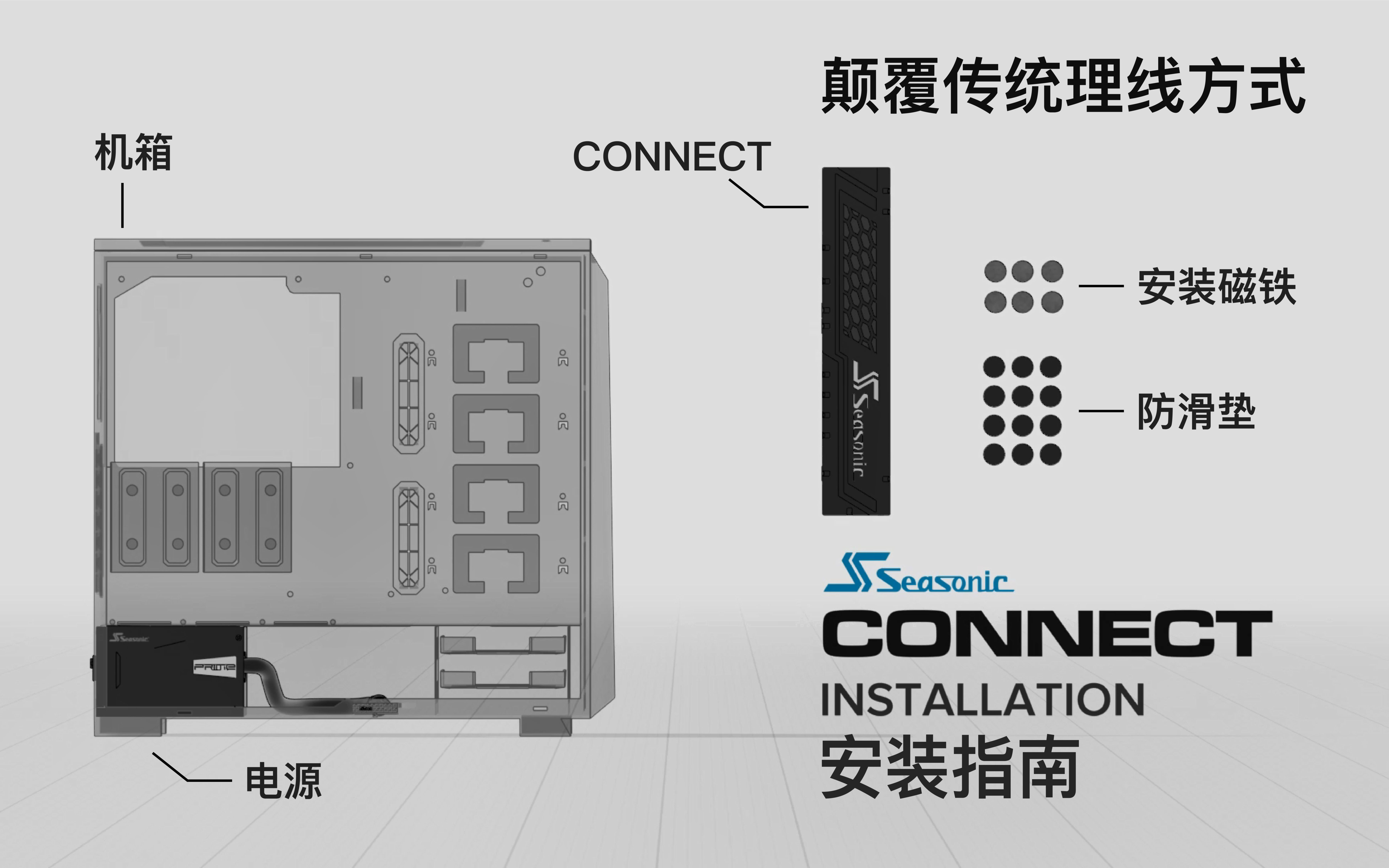 【海韵电源】颠覆传统理线方式 SEASONIC CONNECT 安装指南_哔哩哔哩_bilibili
