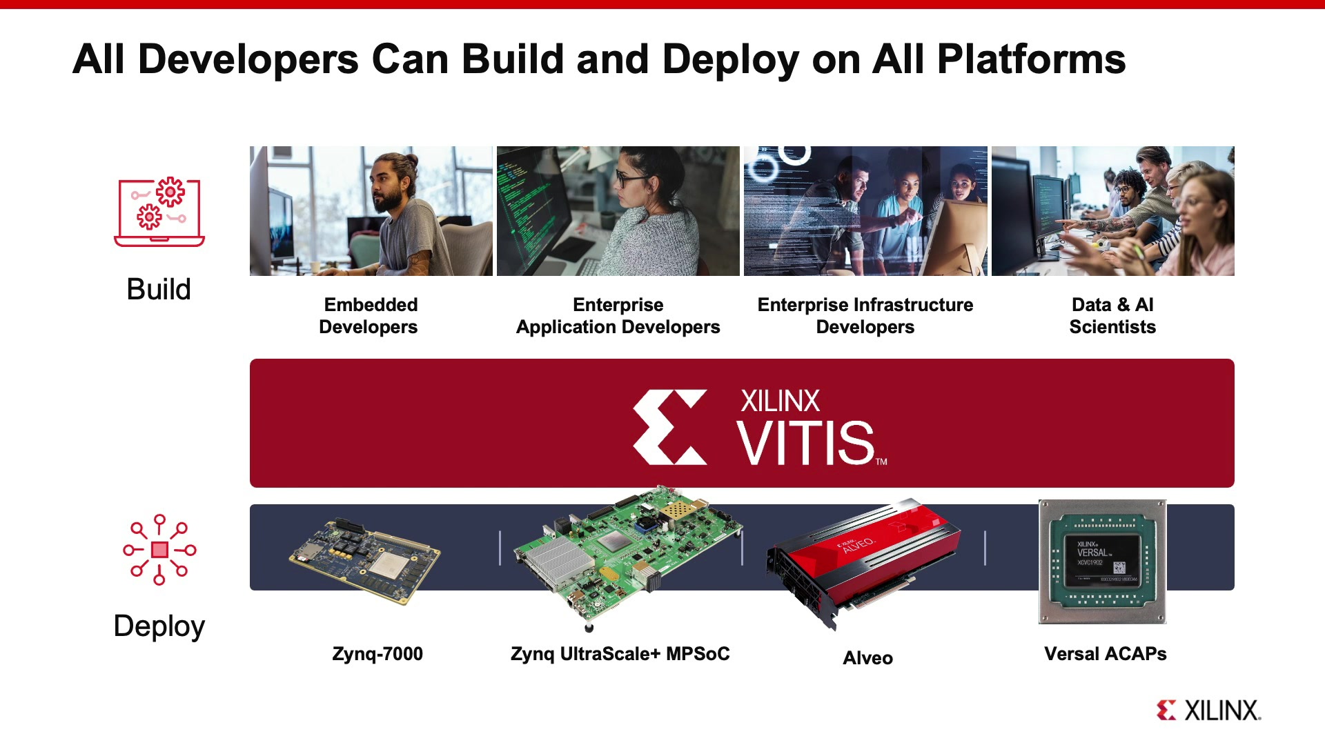 详细安装Xilinx Vitis与配置VitisHLS Vision库过程