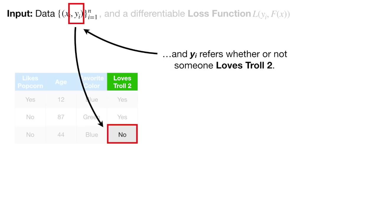 Gradient Boost Part 4: Classification Details_哔哩哔哩_bilibili