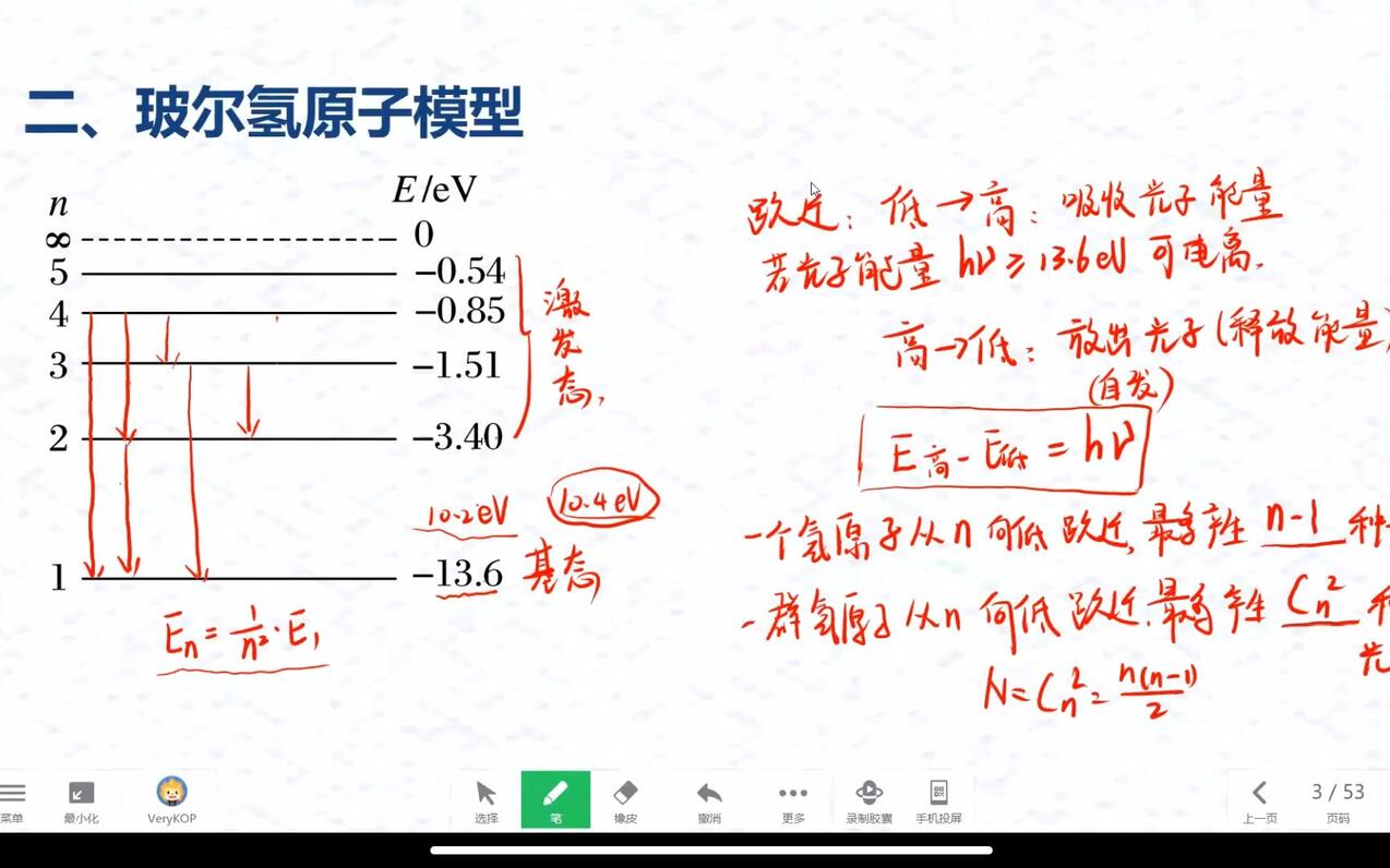 玻尔的氢原子模型，能级跃迁 - 哔哩哔哩