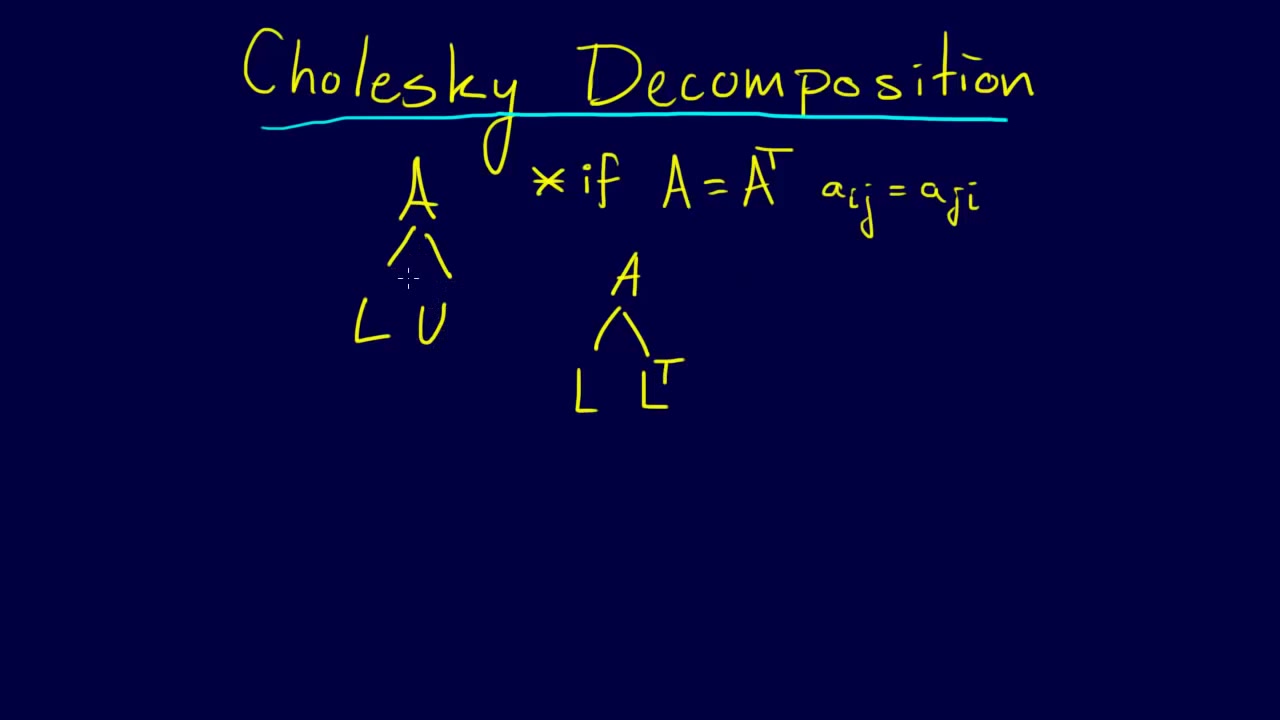 【线性代数】Cholesky Decomposition 乔列斯基分解_哔哩哔哩_bilibili