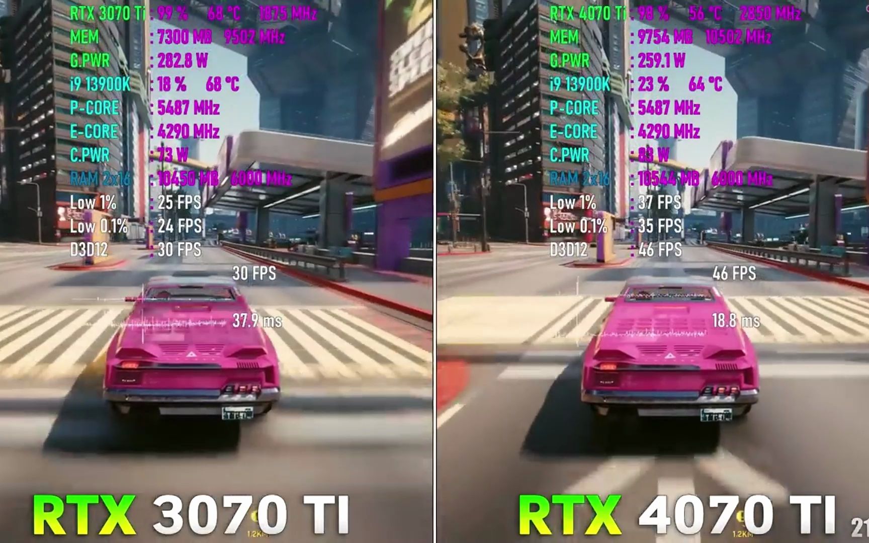 RTX 3070 3070Ti 8G vs RTX 4070 4070Ti 12G 显卡对比（1440P分辨率测试，CPU为R5 7600X ...