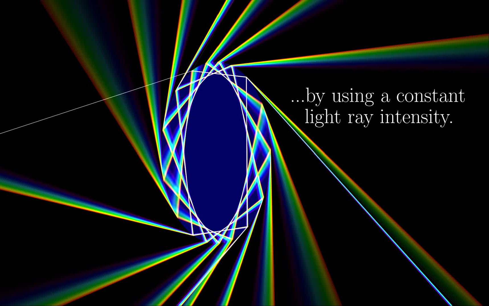 光线在椭圆水滴内的折射，绚丽的彩虹是这样形成的！｜Light ray hitting an elliptic water drop_哔哩哔哩 ...