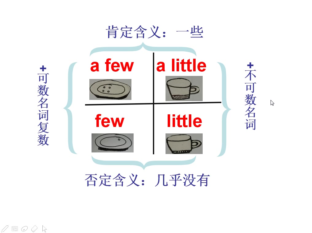 a few,few,alittle和littlle的区别一个图形搞定，看一眼就掌握_哔哩哔哩_bilibili