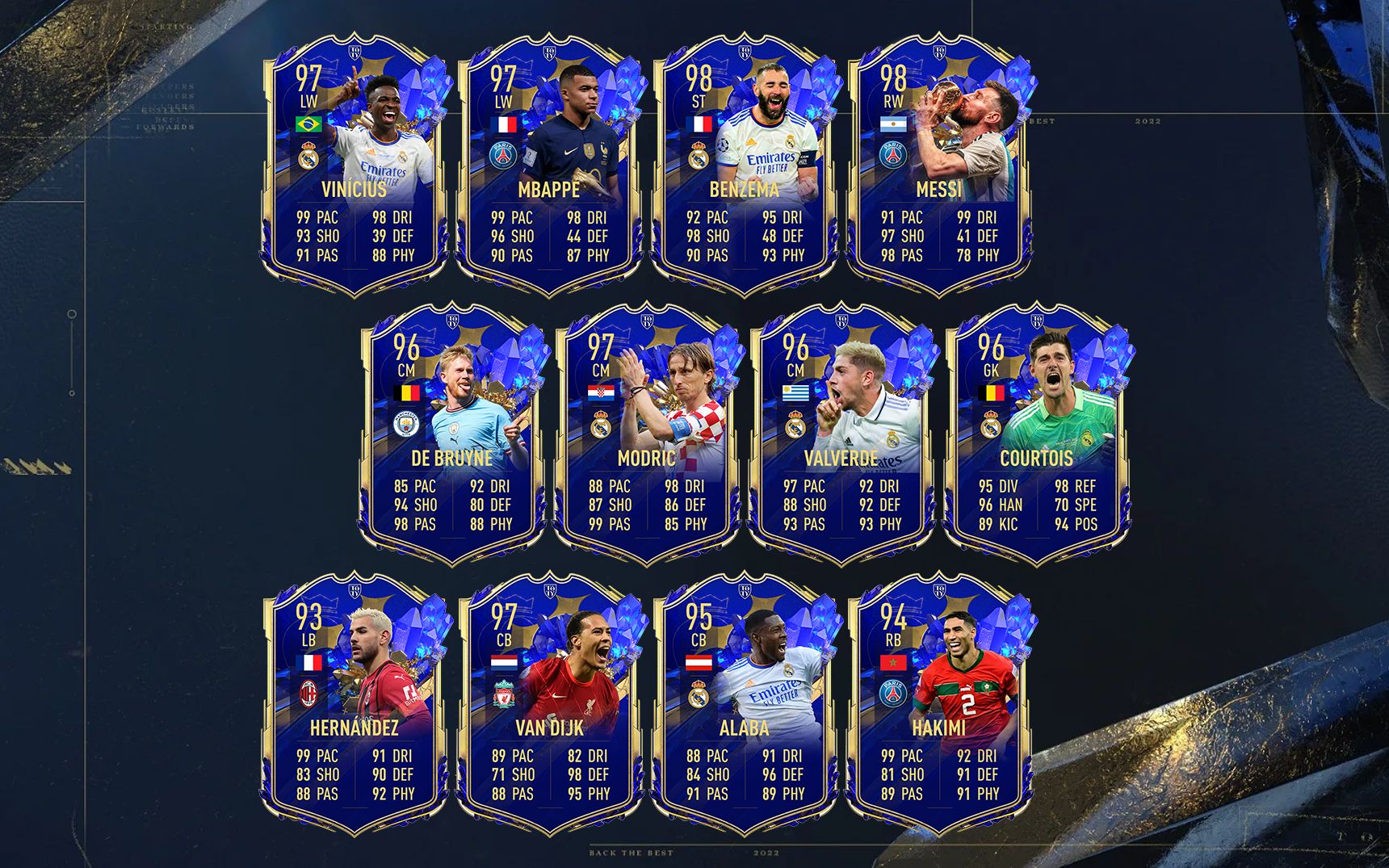 【FIFA23】年度最佳阵容TOTY预测