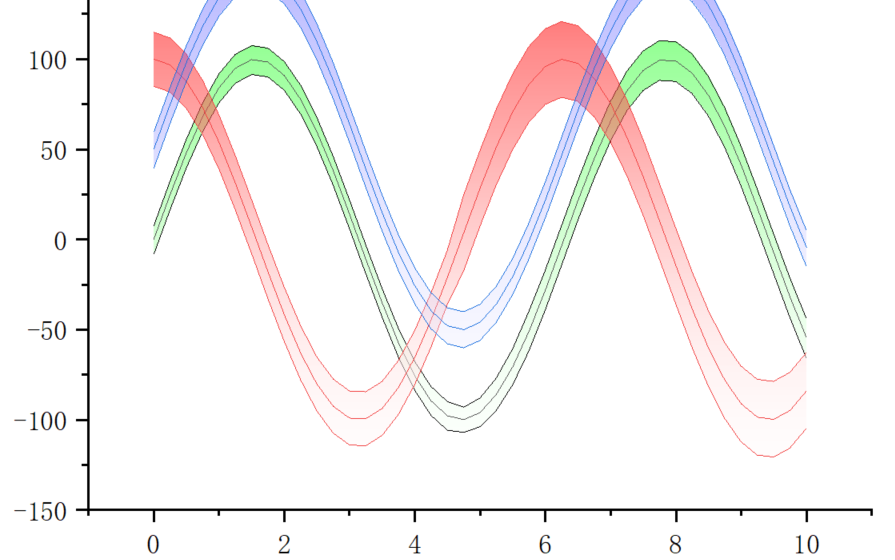 使用Origin Lab来绘制生物力学研究论文中常见的折线图