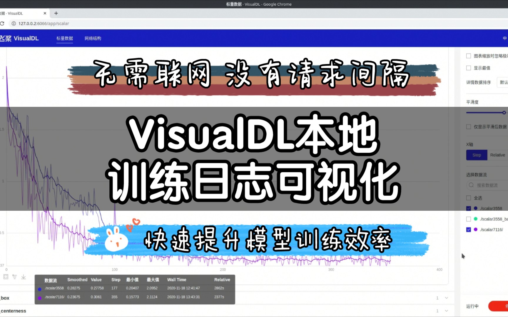 【VisualDL-新手向】VisualDL让训练结果更直观 本地训练日志可视化_哔哩哔哩_bilibili