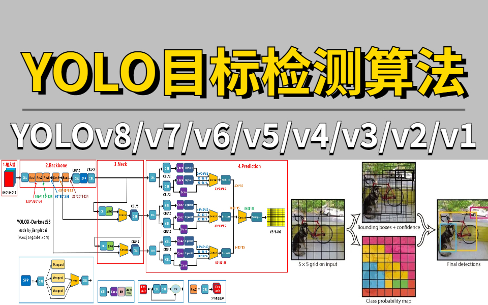 【比刷剧还爽！】2023全B站最好最全的计算机视觉（YOLO目标检测算法）教程！内含YOLOv8/v7/v6/v5/v4/v3/v2/v1所有知识点，赶紧收藏！ - 视频下载 Video ...