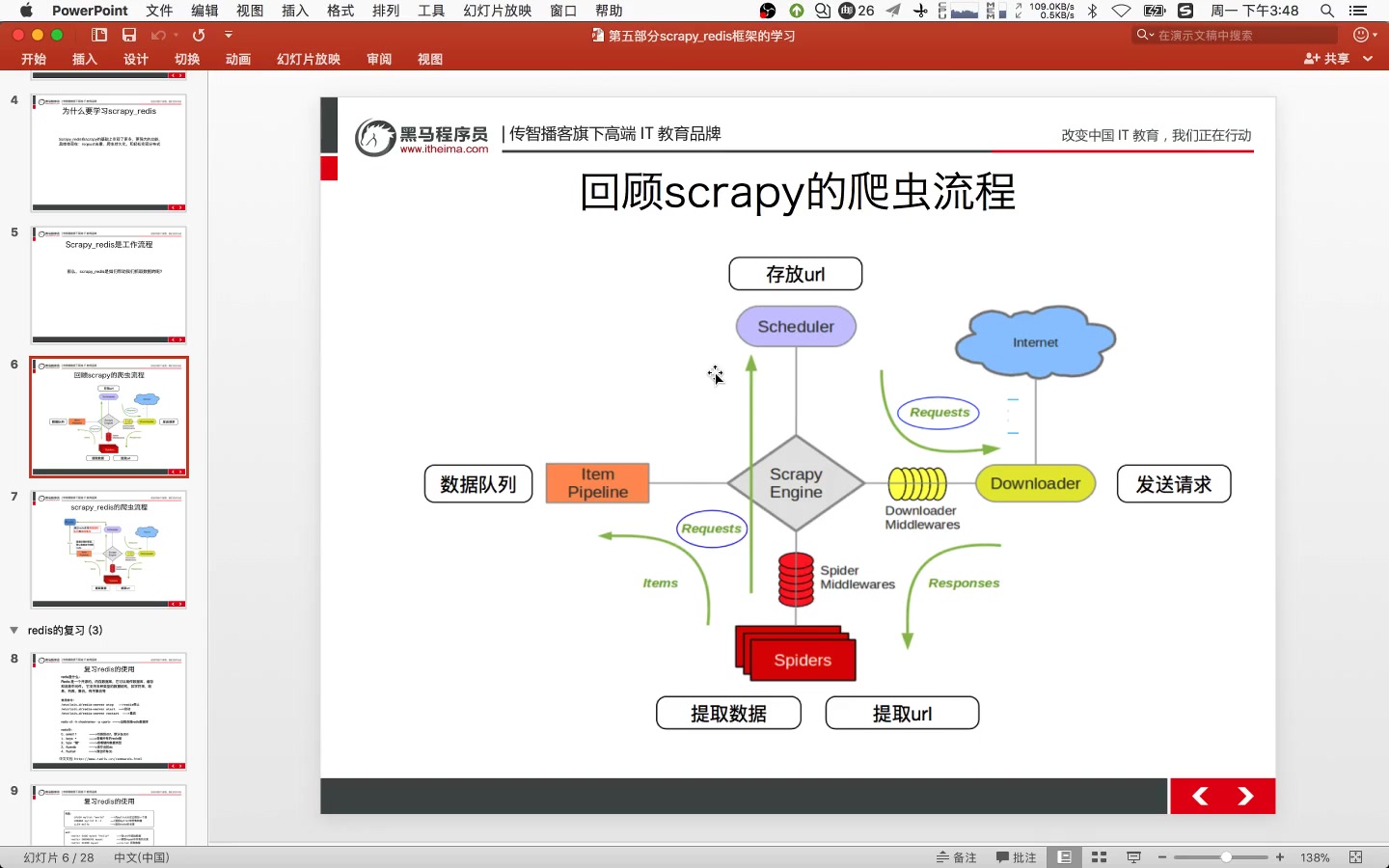 scrapy框架入门_哔哩哔哩_bilibili