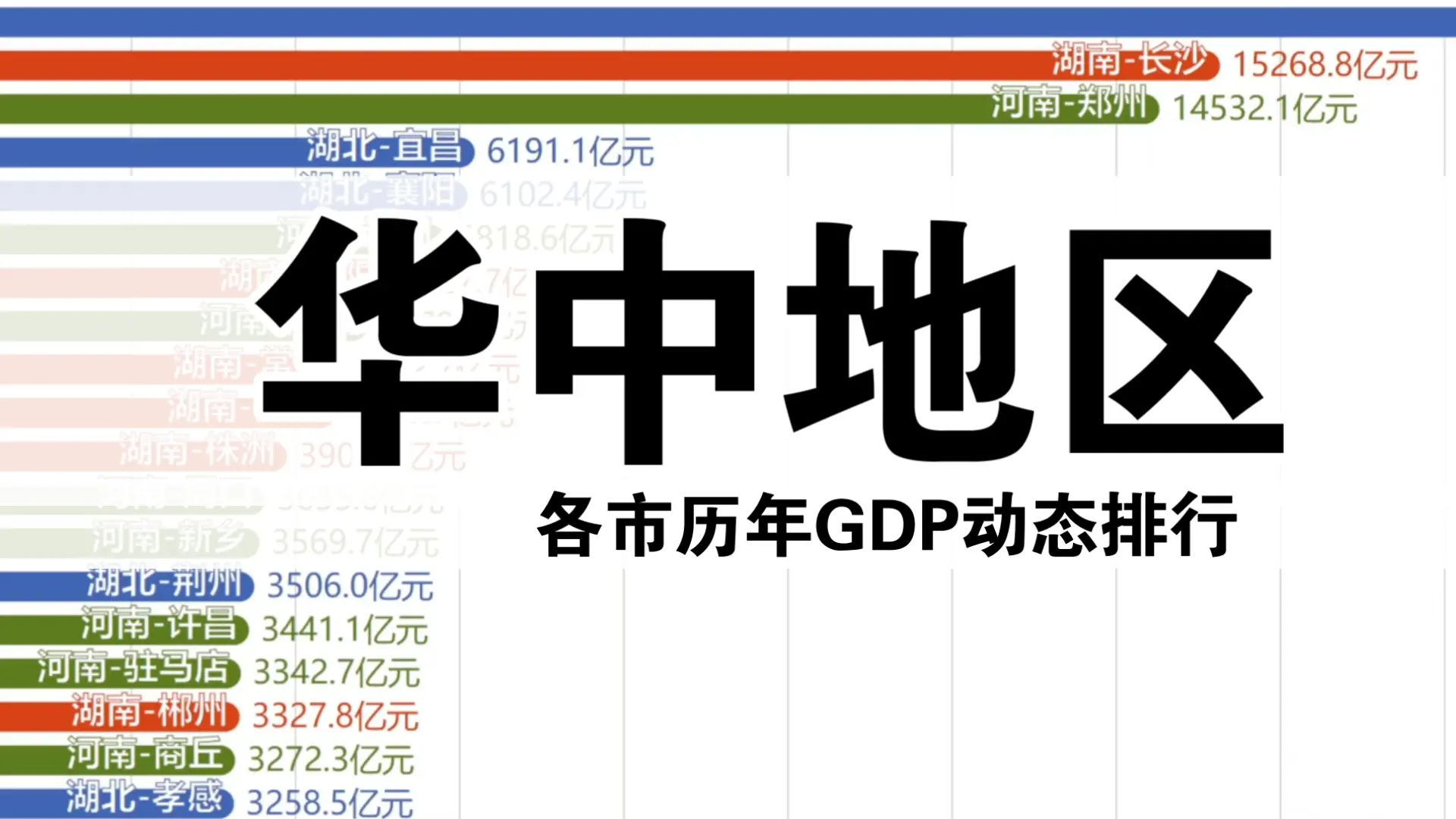 华中地区各市历年GDP排行（1978～2024）_哔哩哔哩_bilibili