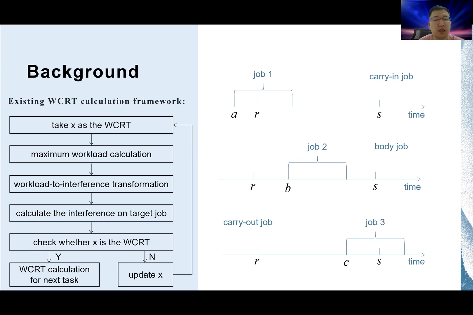 [ESWEEK 2021] EMSOFT Session 1C: Real-Time Scheduling and Analysis_哔哩哔哩 ...
