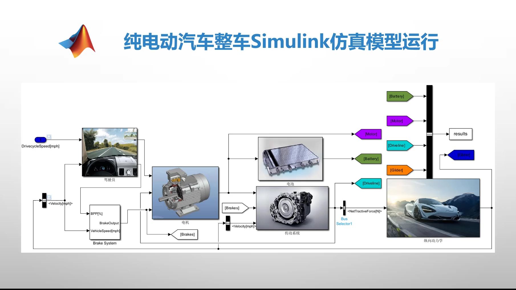 纯电动汽车整车Simulink仿真模型运行及修改过程-Automobile3D-Automobile3D-哔哩哔哩视频