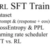 [veRL] FSDP SFT trainer，SFT vs. RL，交叉熵损失 | loss mask | learning rate ...