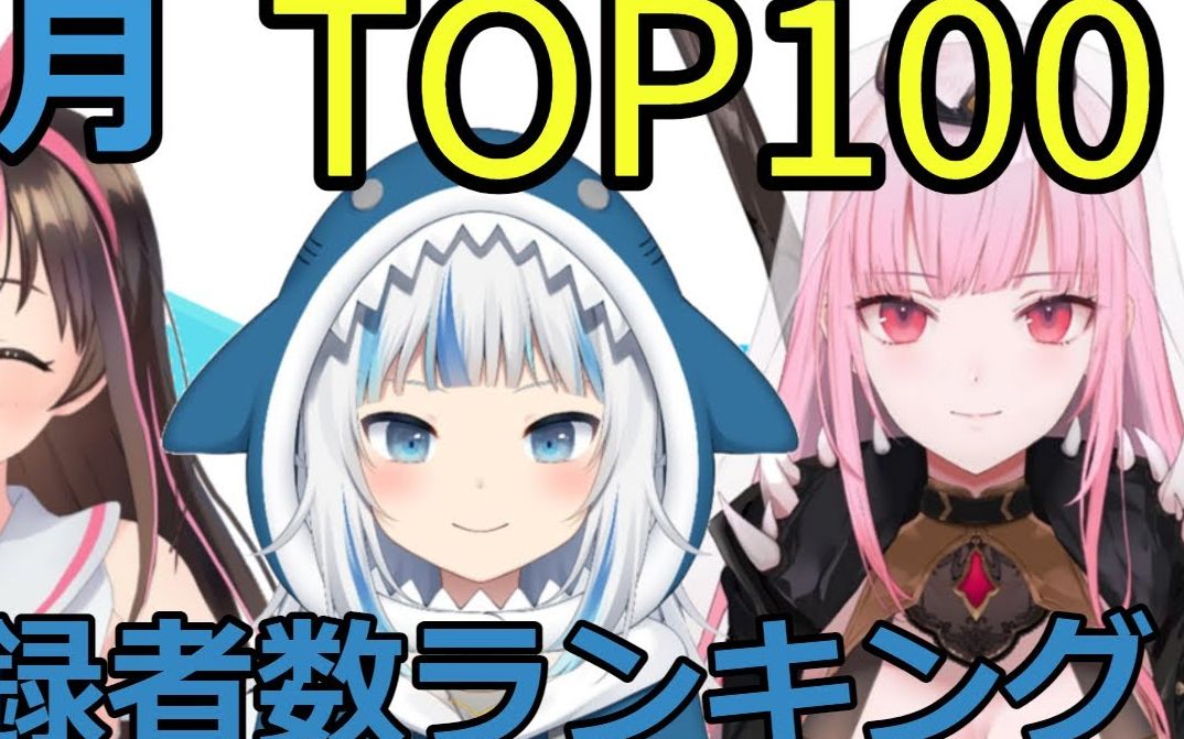 【2022年1月】Vtuber订阅数排行榜TOP100_哔哩哔哩_bilibili