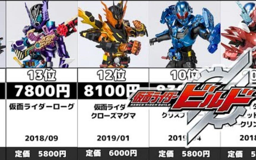 SHF假面骑士 BUILD系列 日本现价排行_哔哩哔哩_bilibili