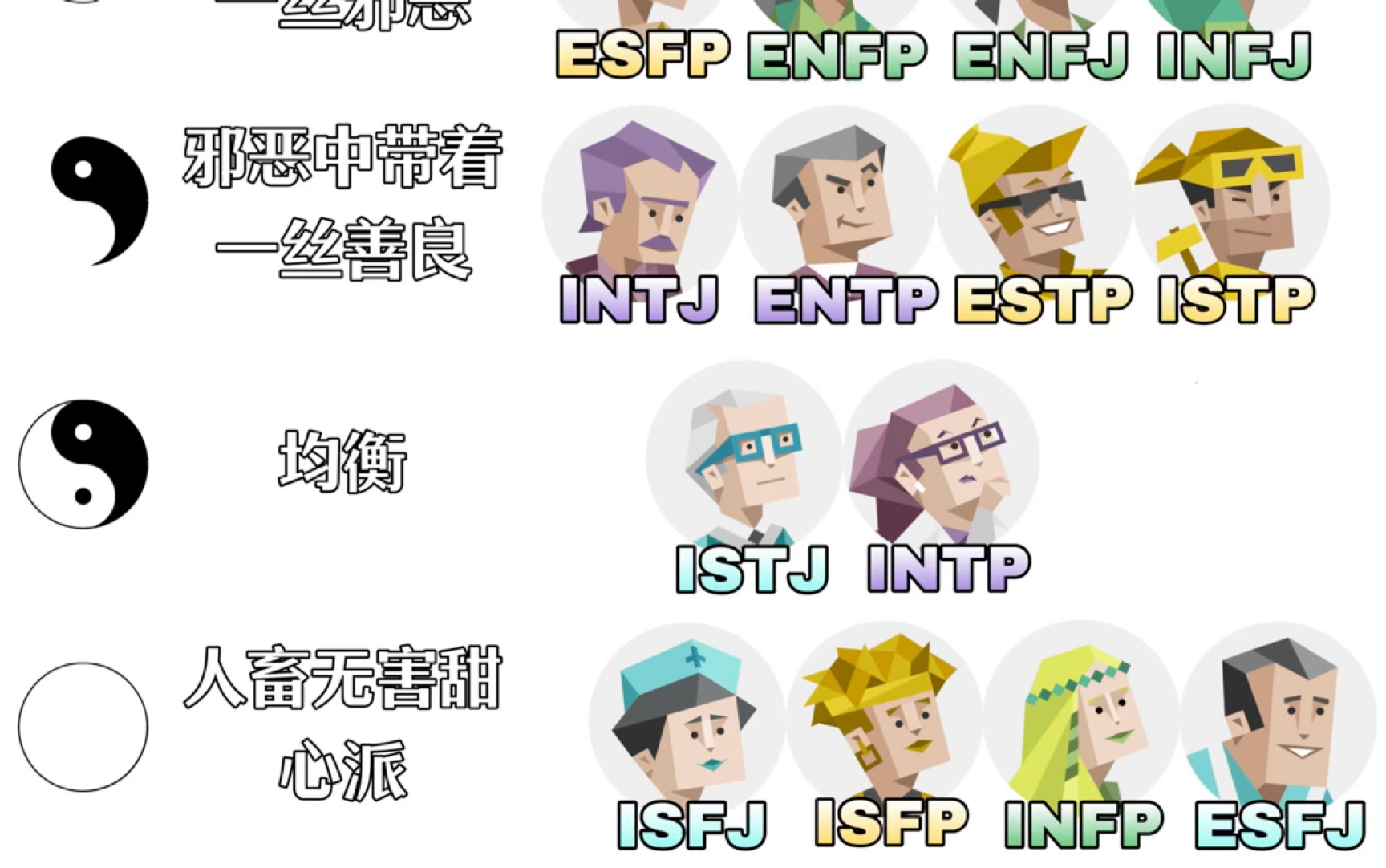 『MBTI meme / 013』听说刷到这条视频的人明天会得到一个好消息!?_哔哩哔哩_bilibili