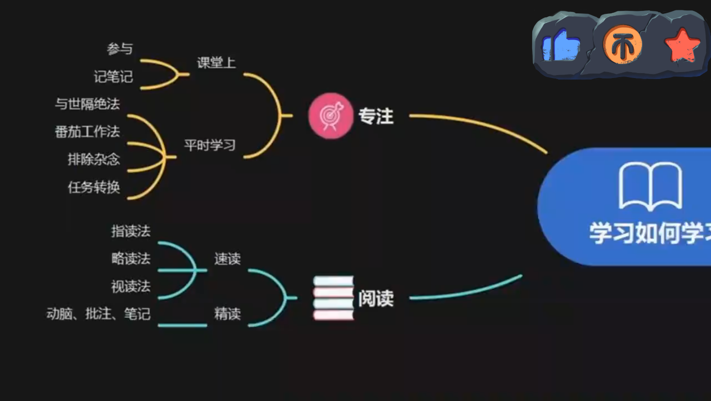 高效学习方法_哔哩哔哩_bilibili