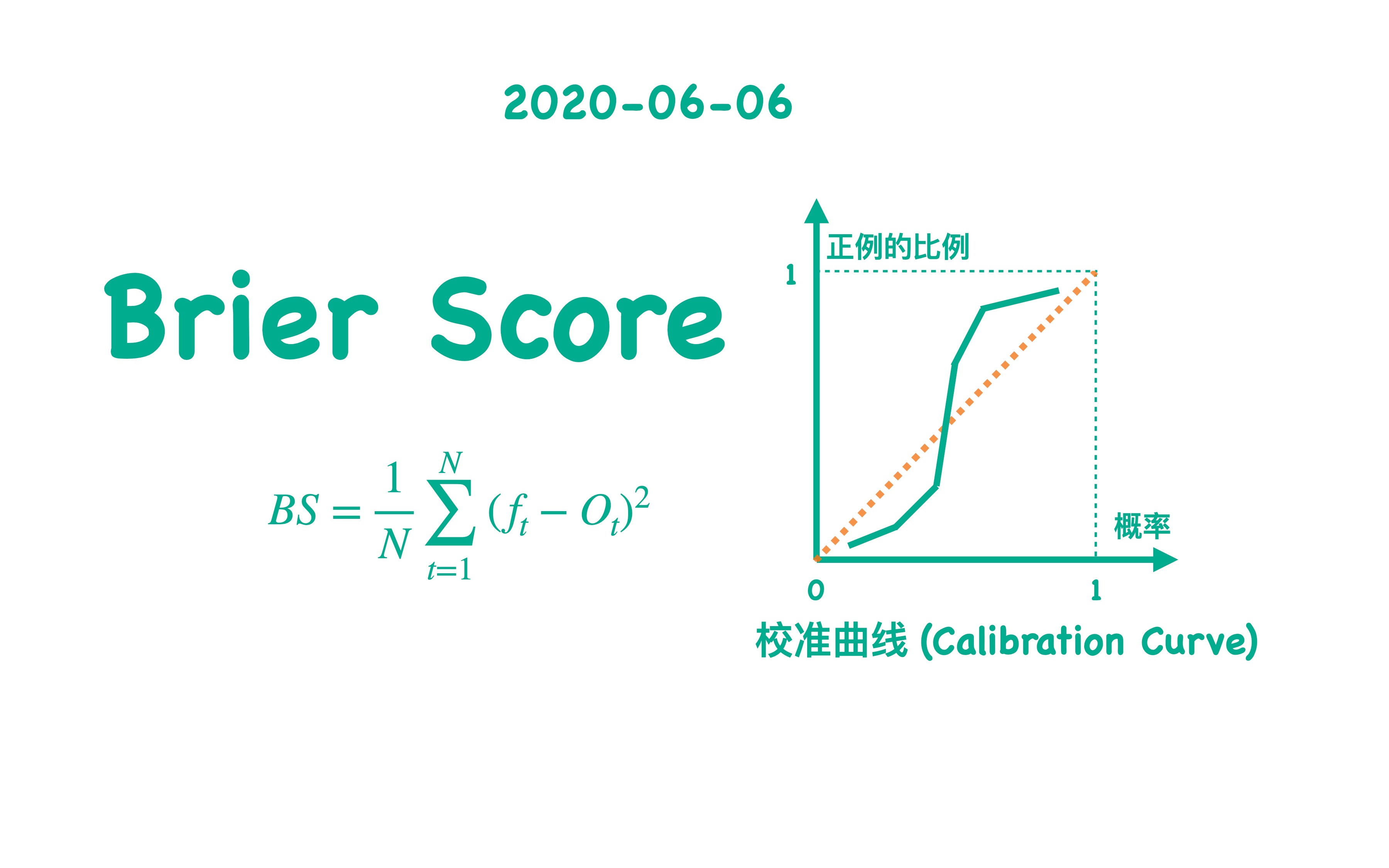 【小萌五分钟】机器学习 | 概率校准: Brier Score_哔哩哔哩_bilibili