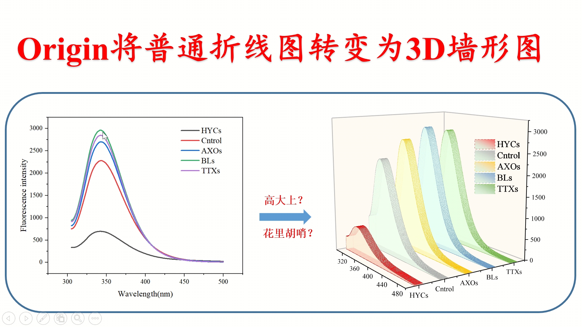 Origin将普通2D折线图升级为高大上的3D墙形图-爬山虎与霹雳虎-默认收藏夹-哔哩哔哩视频